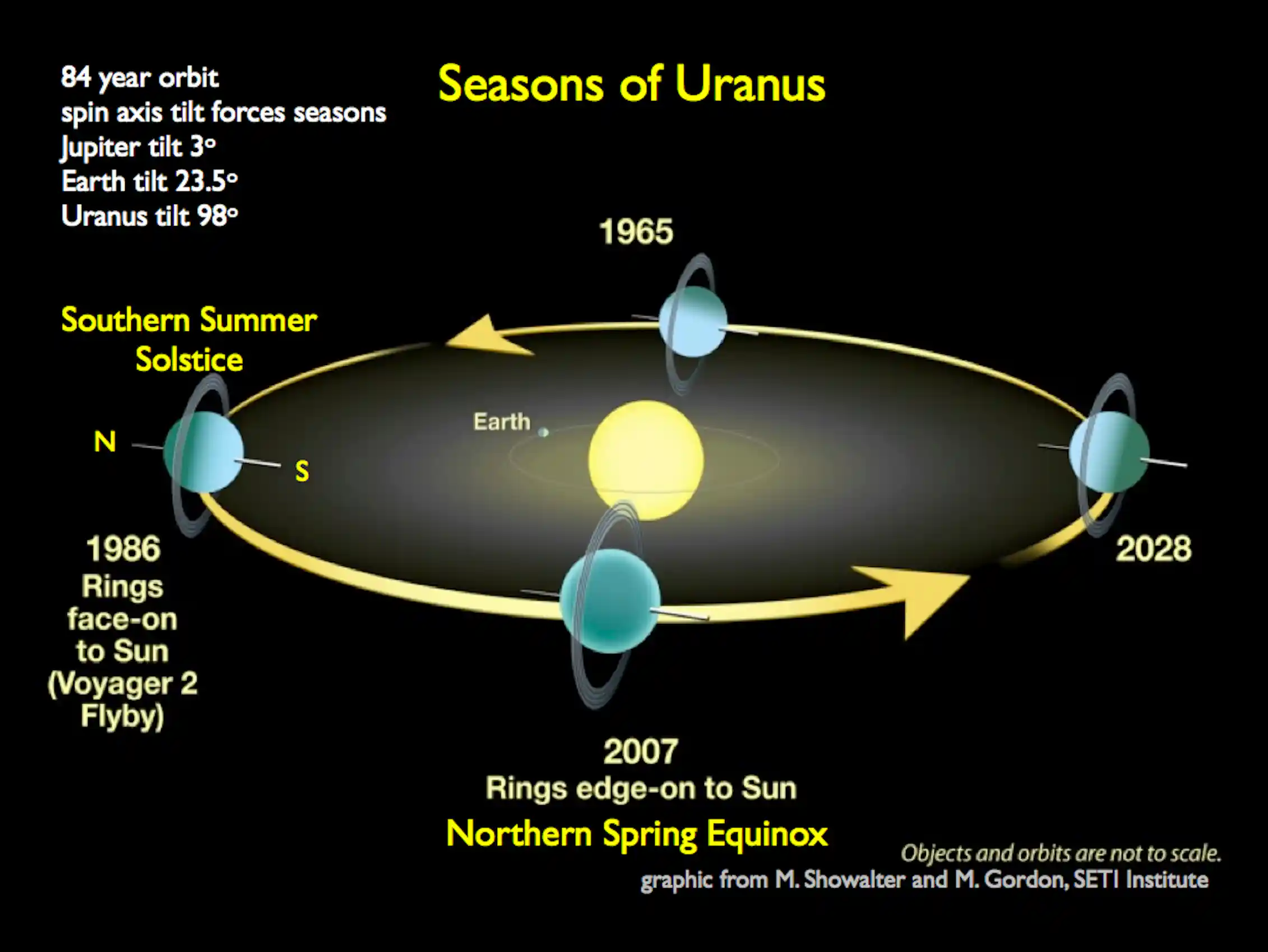 Giant Methane Storms On Uranus giant-methane-storms-on-uranus
