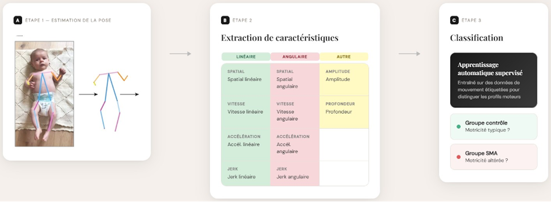 Et si une caméra couplée à l’IA pouvait aider à diagnostiquer des ...