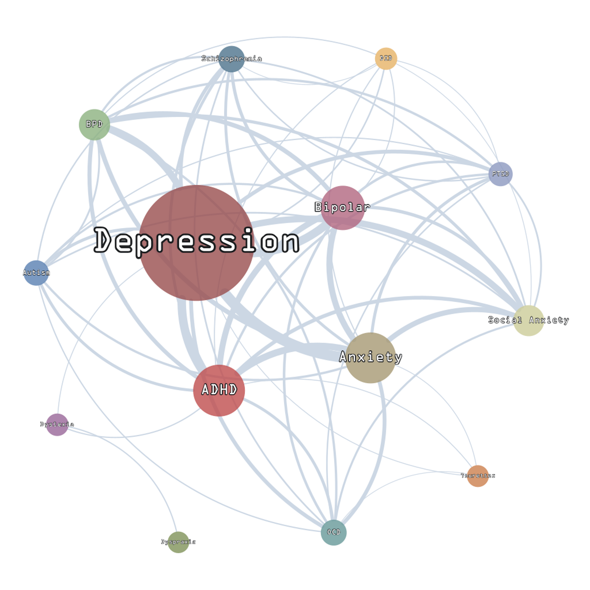 We analysed 14 million Reddit posts to reveal a striking shift in how ...