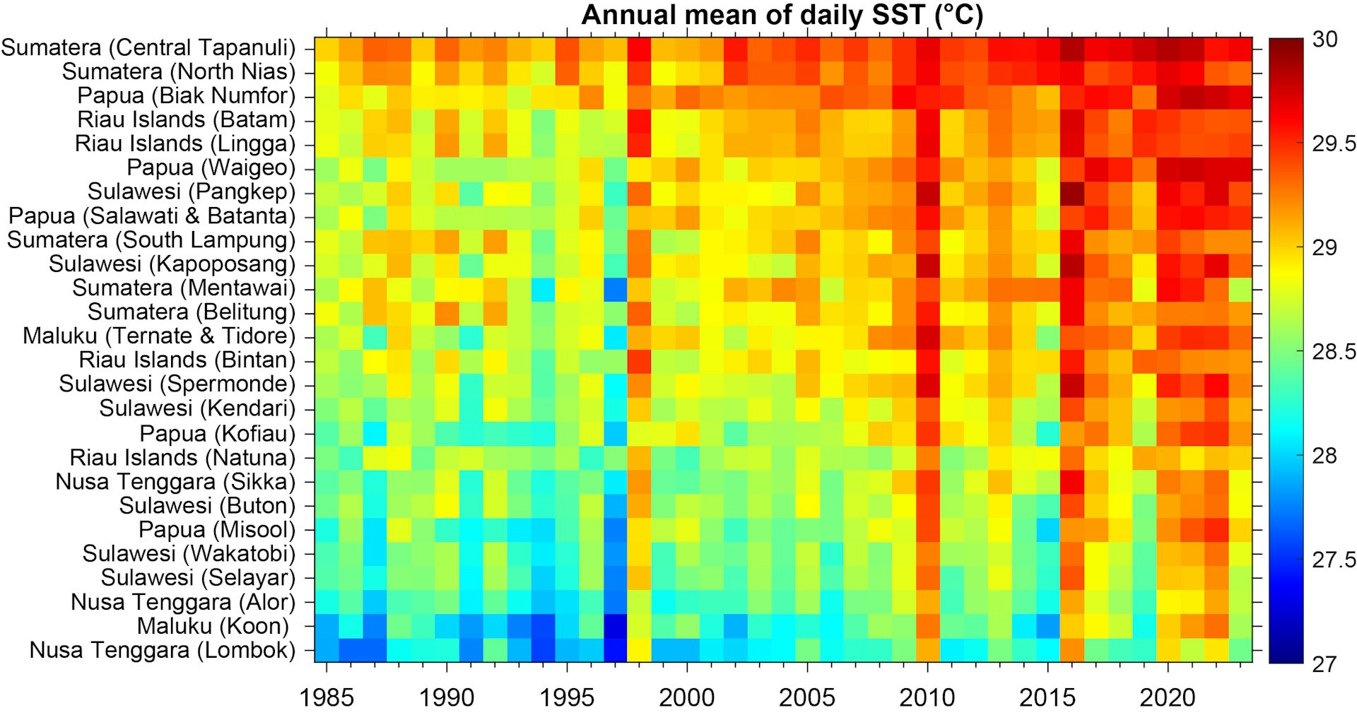 Two decades of research show Indonesia’s coral reefs are heat-tolerant ...
