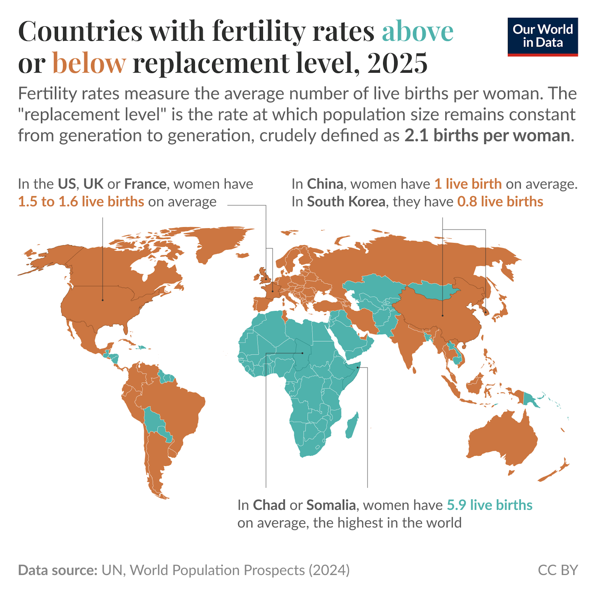 Birth rates are declining in most of the world, including Australia ...