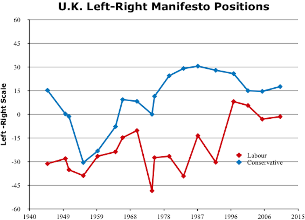 British voters don’t care and Americans hate each other: is there any ... British voters don’t care and Americans hate each other: is there any ...