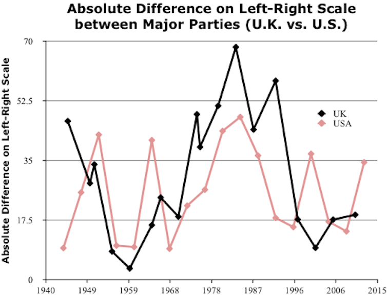 British voters don’t care and Americans hate each other: is there any ... British voters don’t care and Americans hate each other: is there any ...