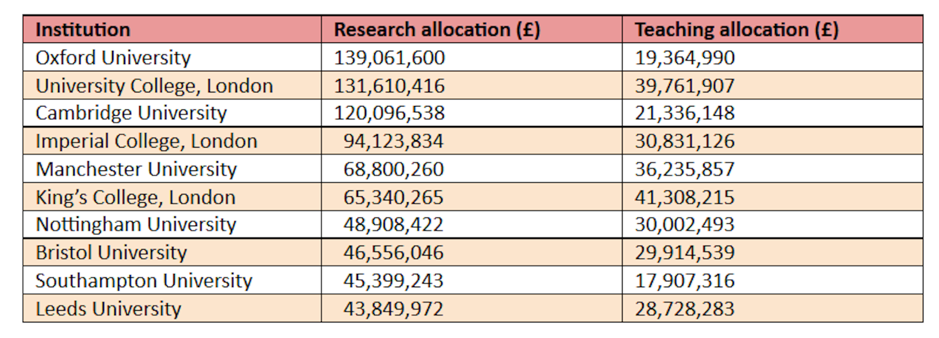 Explainer: how much state funding do universities get?