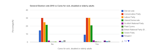 Ignoring Disabled People And Carers Could Cost Parties Thousands Of Votes