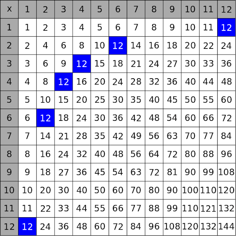 A Little Number Theory Makes The Times Table A Thing Of Beauty A Little Number Theory Makes The Times Table A Thing Of Beauty