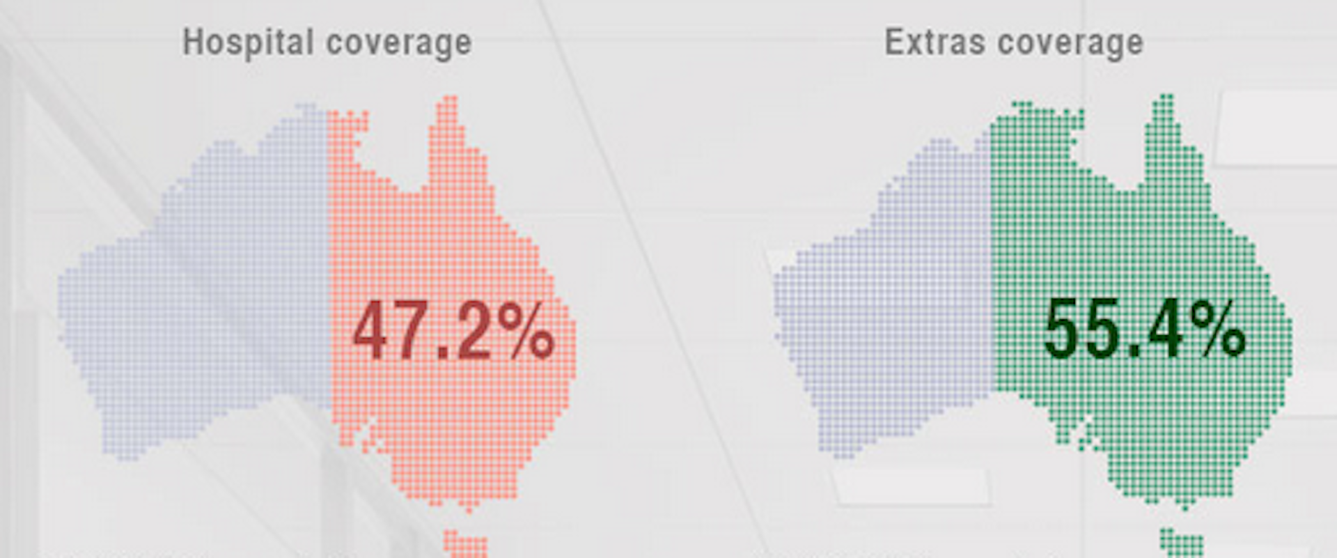 INFOGRAPHIC: A snapshot of private health insurance in Australia