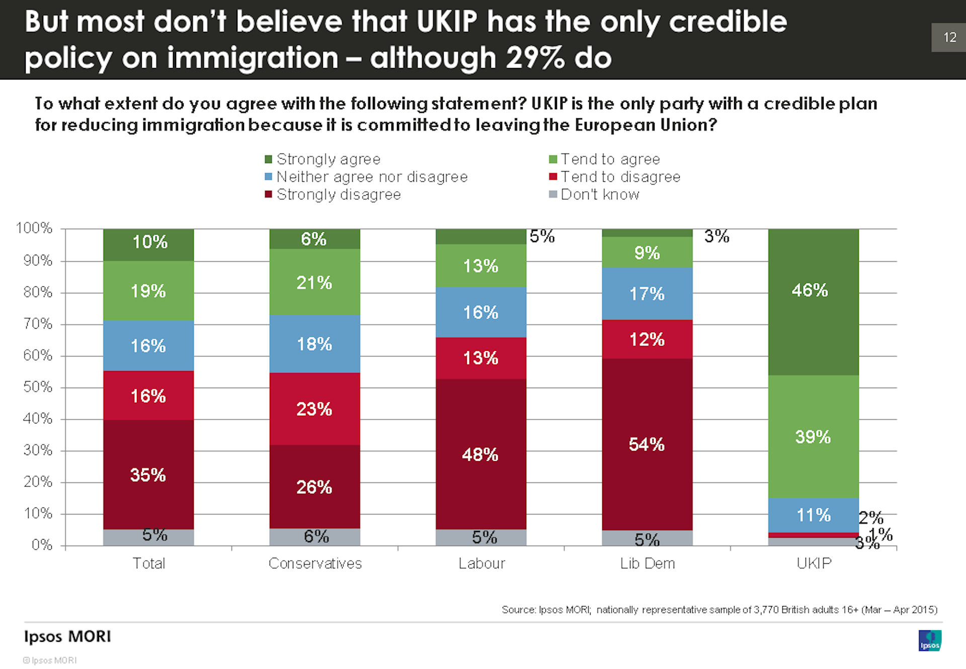 Five things we learned when we asked British people what they thought ...