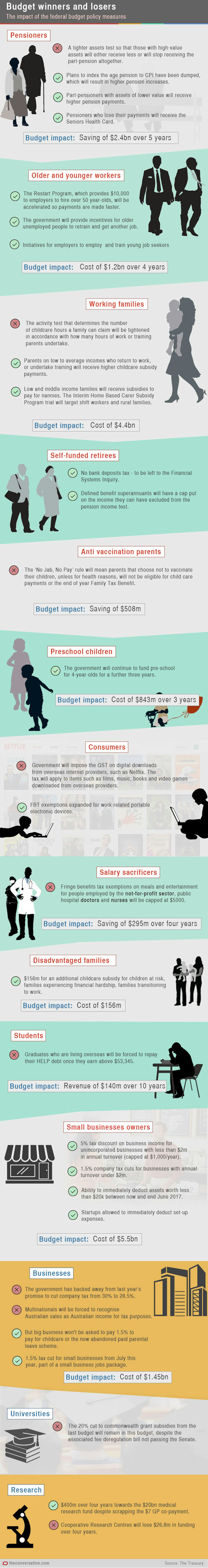 INFOGRAPHIC: The budget winners and losers