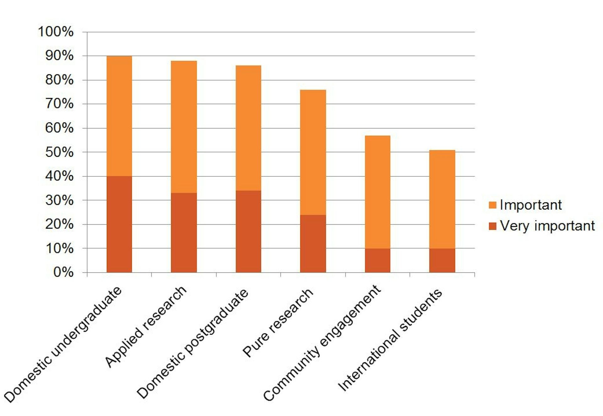 Keeping public priorities in public universities