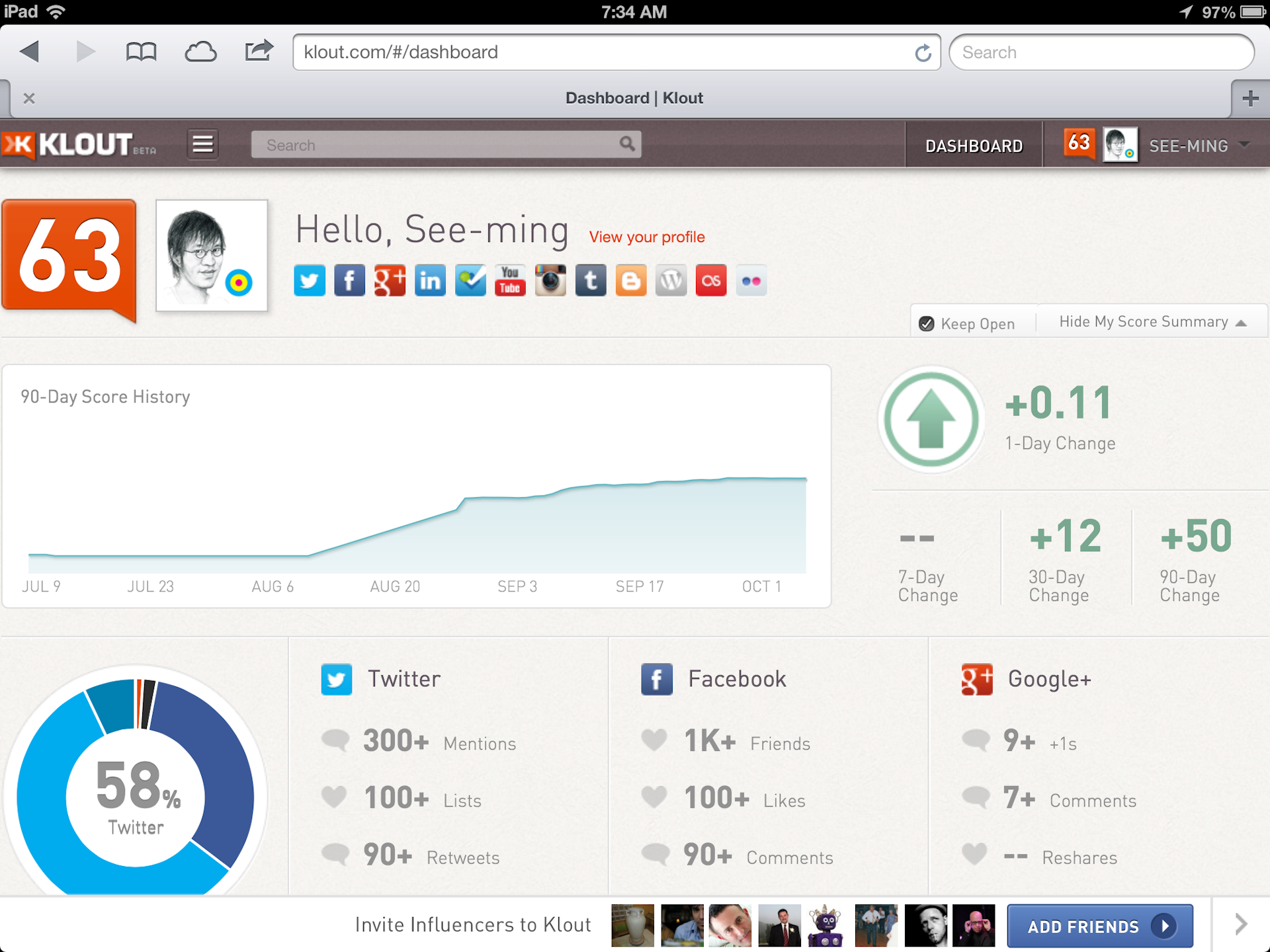 Social media’s charts and metrics turn us into quantified digital ...