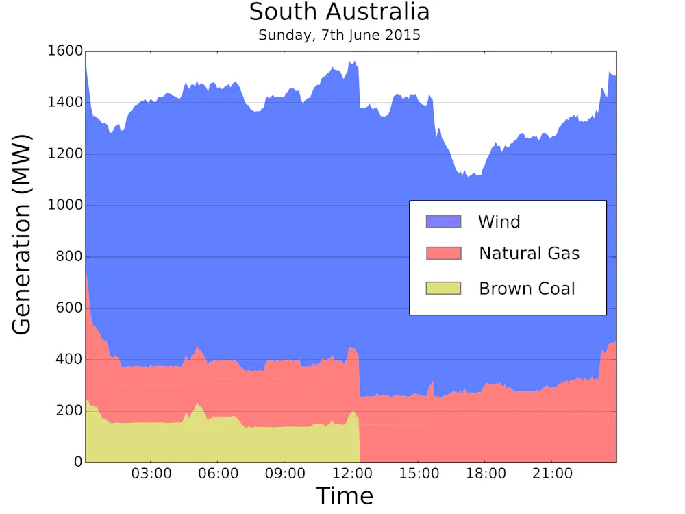 How Much Does Wind Energy Cost Debunking The Myths How Much Does Wind Energy Cost Debunking The Myths