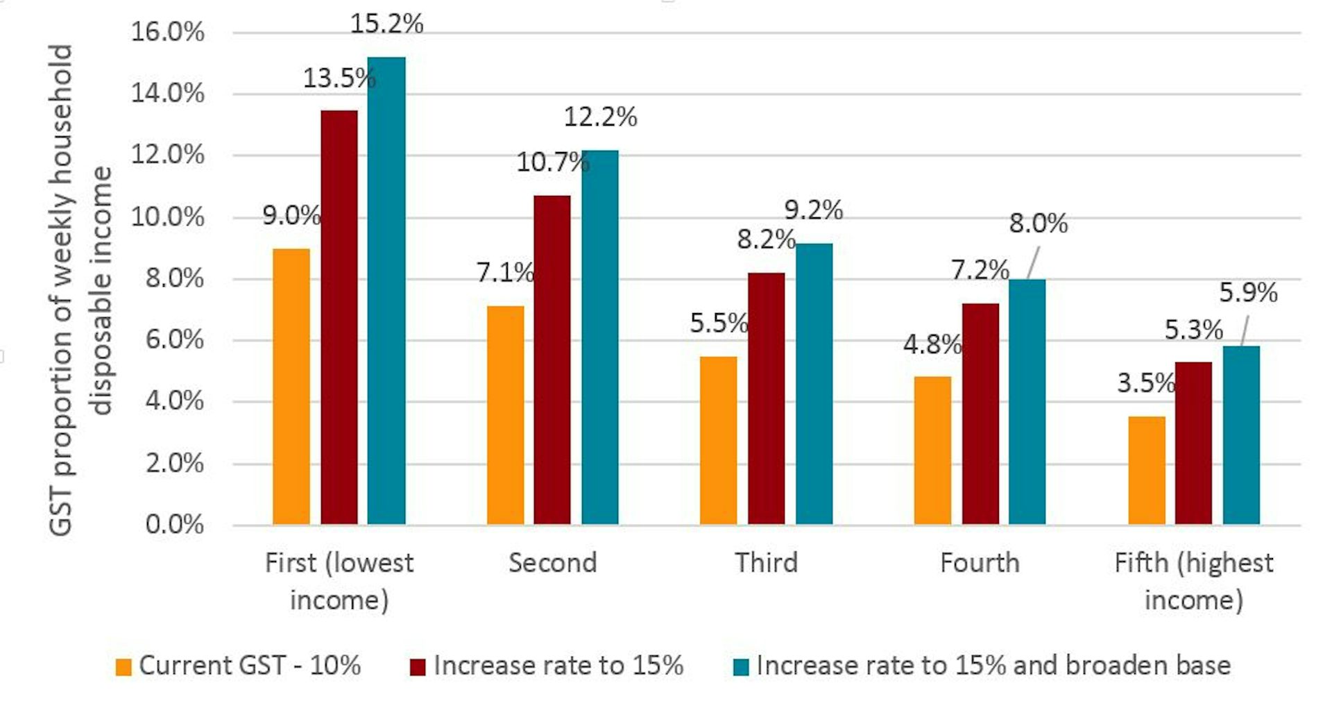 Leaders debate the GST: what you need to know