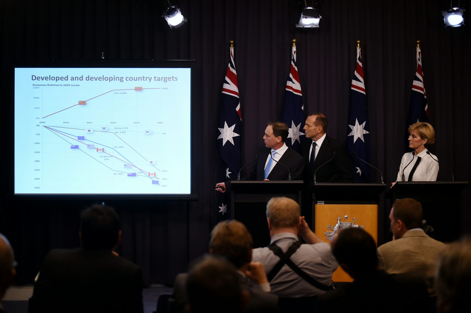 Australia’s climate politics on a high wire