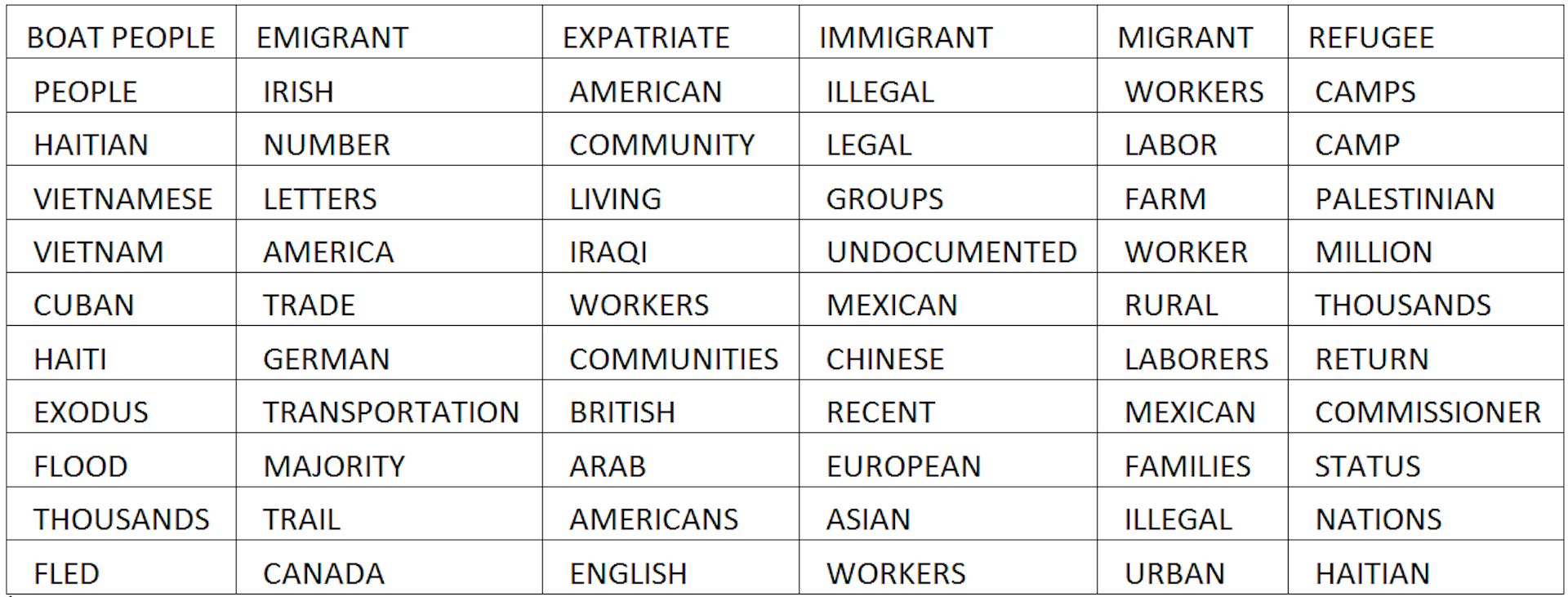 Migrant or refugee? Why it matters which word you choose