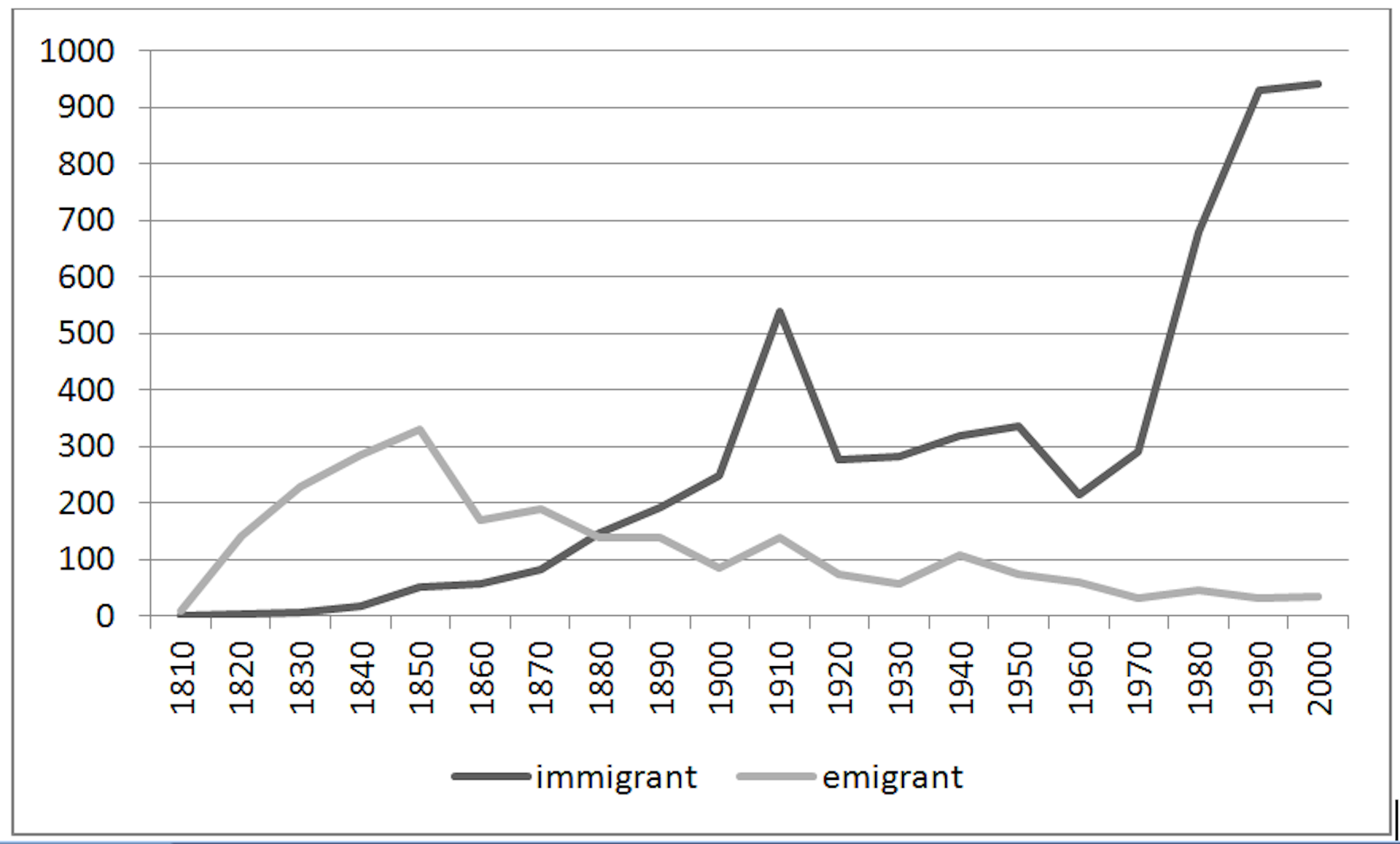Migrant or refugee? Why it matters which word you choose